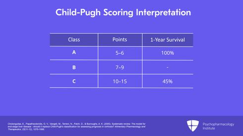 Psychopharmacology Institute